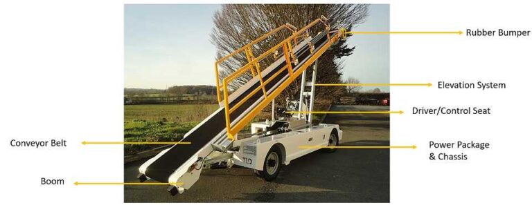 How Cargo & Baggage is Loaded & Unloaded from an Aircraft - The Role of ...