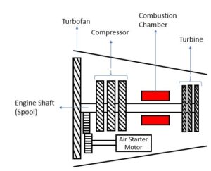What is an Aircraft Air Start Unit (ASU) & How does it work? | Aviation ...