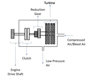 What is an Aircraft Air Start Unit (ASU) & How does it work? | Aviation ...