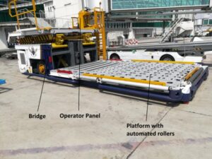 How Cargo & Baggage is Loaded & Unloaded from an Aircraft - The Role of ...