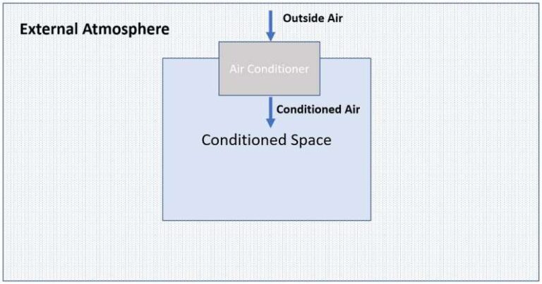 What is an Aircraft Preconditioned Air (PCA) Unit? - How Aircraft ...
