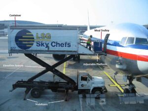How Flight Catering Facilities & Aircraft Catering Trucks Work