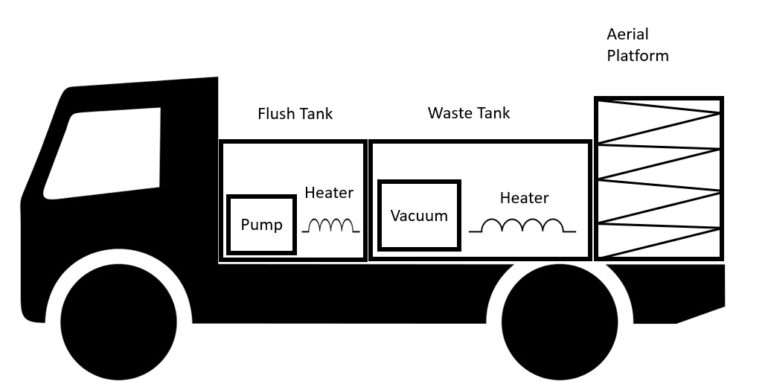 Introduction to Aircraft Lavatory System | How do Airplane Toilets Work ...