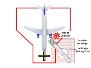 Airport Ramp Safety Aspects in Jet Bridge Operation | Passenger ...