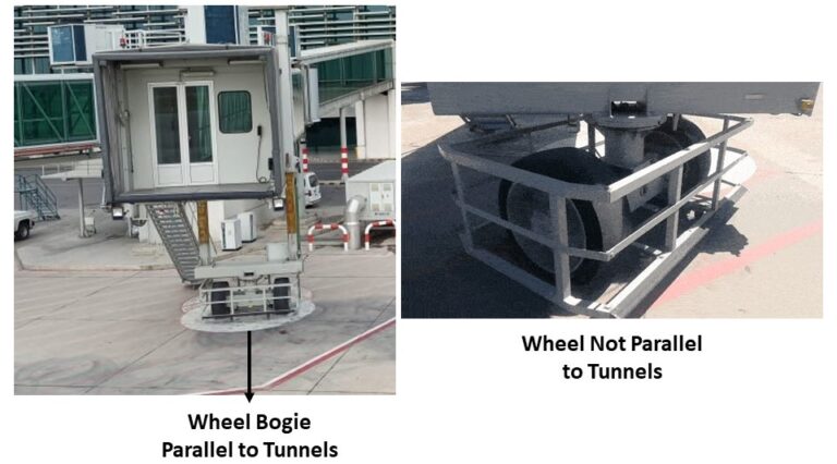 Airport Ramp Safety Aspects in Jet Bridge Operation | Passenger ...