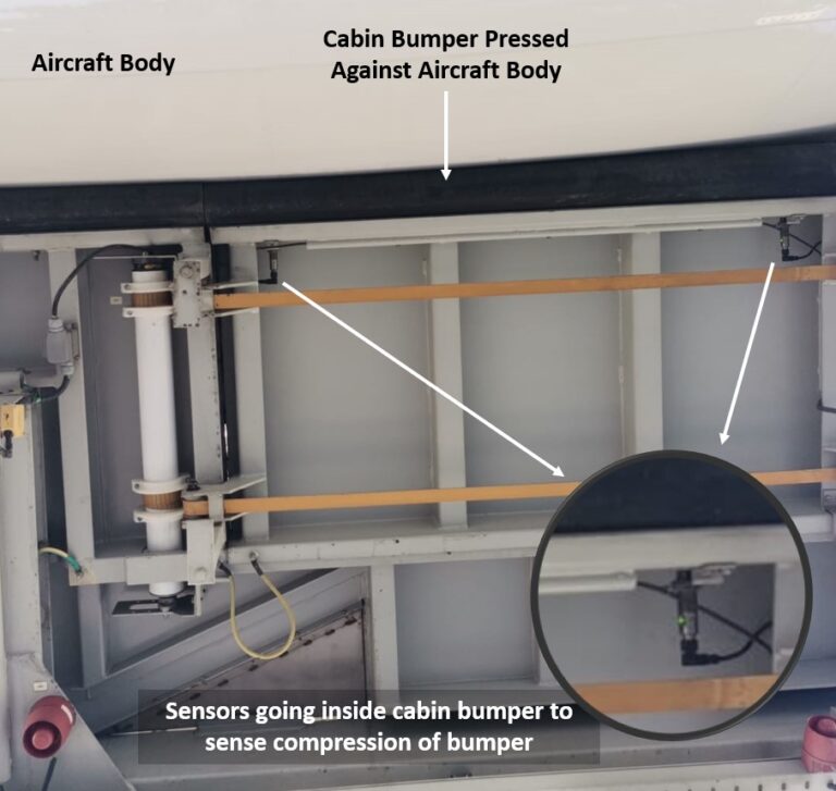 How Jet Bridge (or Passenger Boarding Bridge) Works?