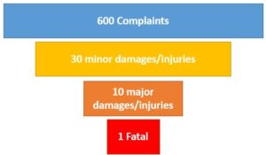 Hazard Identification & Reporting System at Airports – Enhancing Safety ...